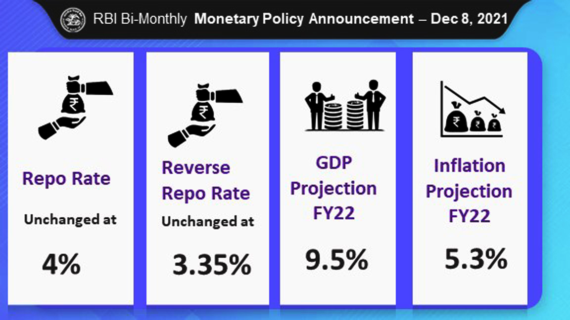 RBI keeps Repo Rate Unchanged: Will This Boost Recovery of Indian Real ...